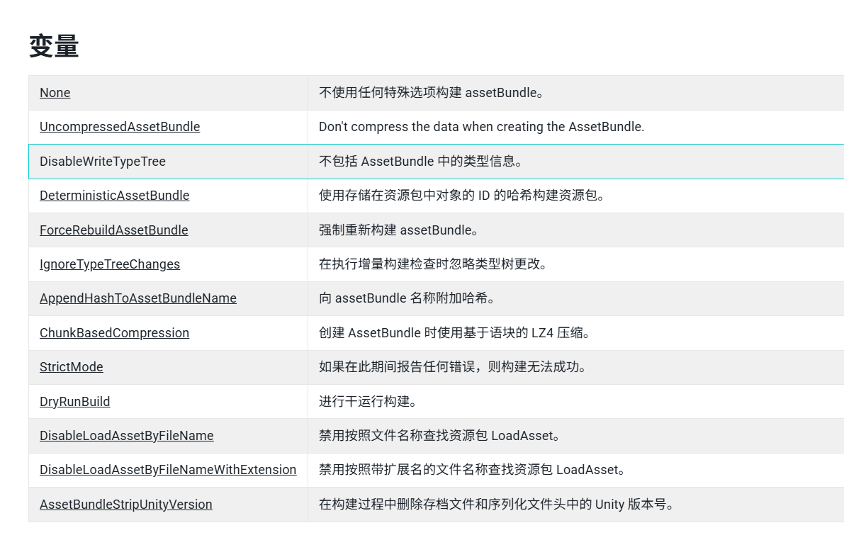 Unity中简单的打包AssetBundle并加载_unity assetbundlebrowser-CSDN博客