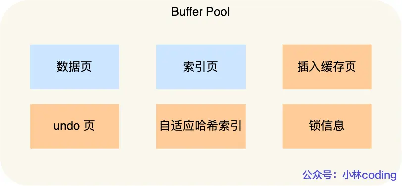 MySQL日志 undo log,redo log,binlog有什么用?_数据库 redolog undolog binlog分别的作用是什么-CSDN博客