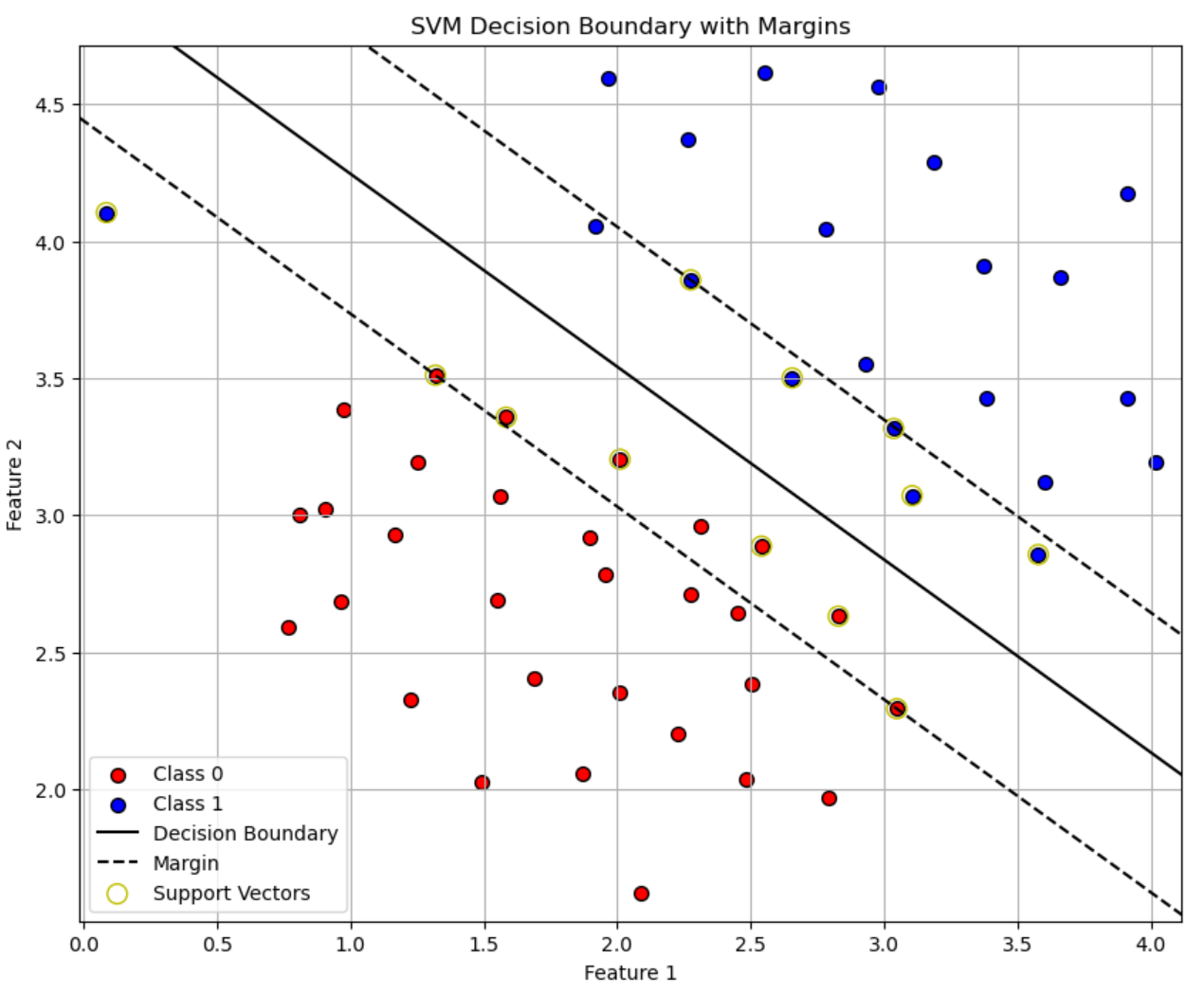 机器学习-SVM-CSDN博客