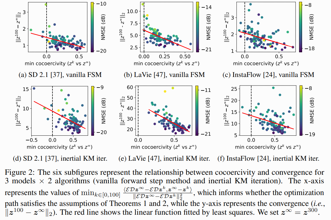 【论文阅读】Gradient-free Decoder Inversion in Latent Diffusion Models-CSDN博客