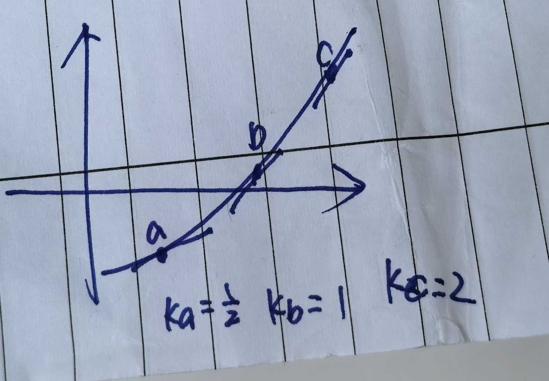 xm 工程数学7-CSDN博客