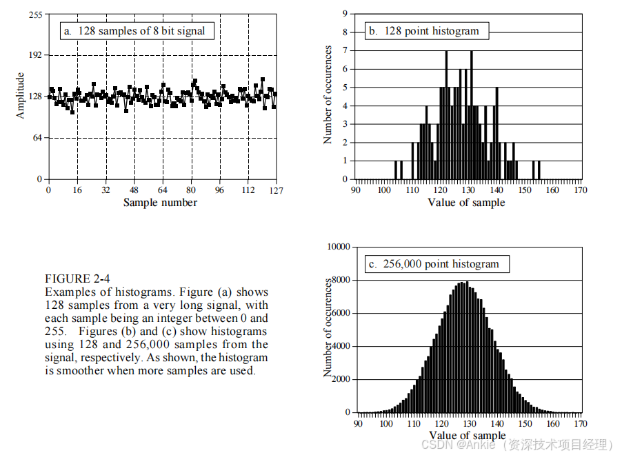 the scientist and engineer‘s guide to DSP：2 Statistics, Probability and ...
