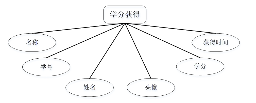计算机毕业设计java基于大学生社团管理系统 基于 Java 与 Springboot 的高校社团智能化管理平台 校园社团数字化管理系统:基于