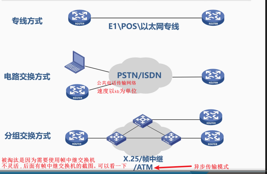 网络基础DAY12-WAN技术-PPP技术-CSDN博客