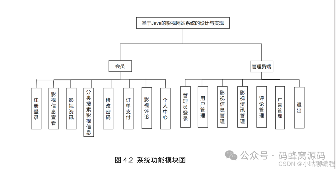 【开题报告论文源码】基于springbootvue的影视网站系统的设计与实现 Csdn博客