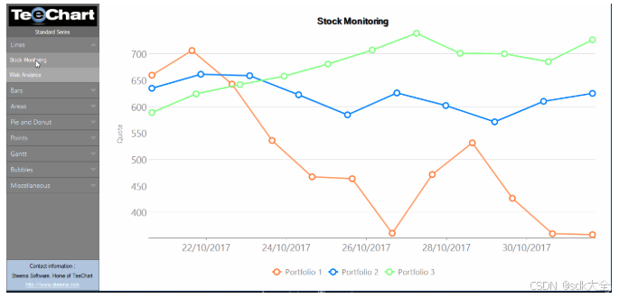 TeeChart Pro Activex 2024.0.12.11-CSDN博客