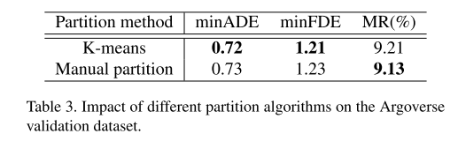 【运动预测（1）】CVPR2021：mmTransformer：Multimodal Motion Prediction with ...