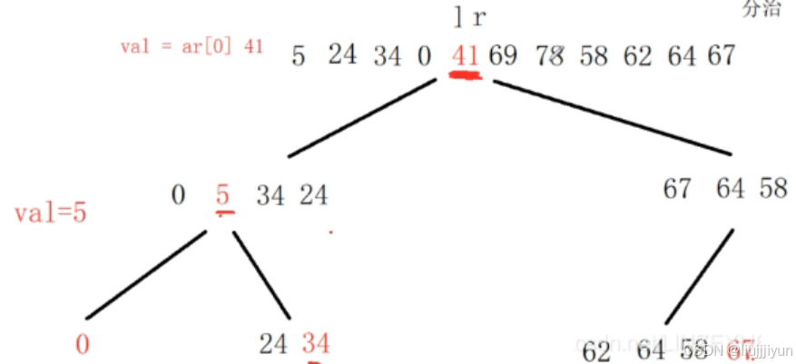 分治算法-快速划分函数求topk_分治法 topk-CSDN博客