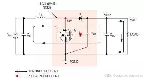 硬件设计学习DAY22——非隔离式开关电源PCB设计全攻略-CSDN博客