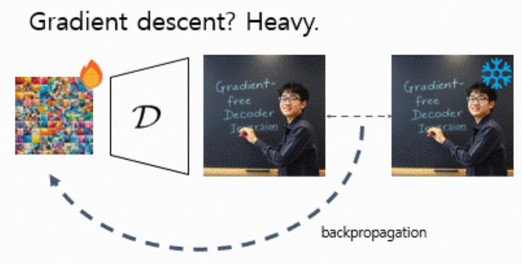 【论文阅读】Gradient-free Decoder Inversion in Latent Diffusion Models-CSDN博客