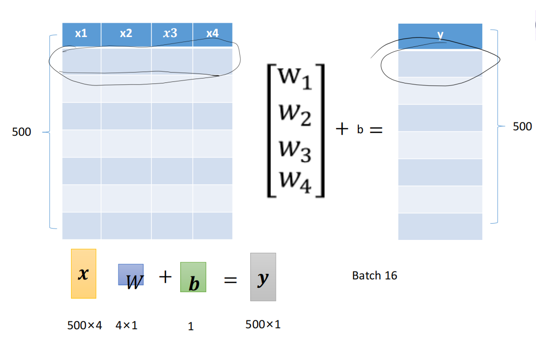 深度学习03 -CSDN博客