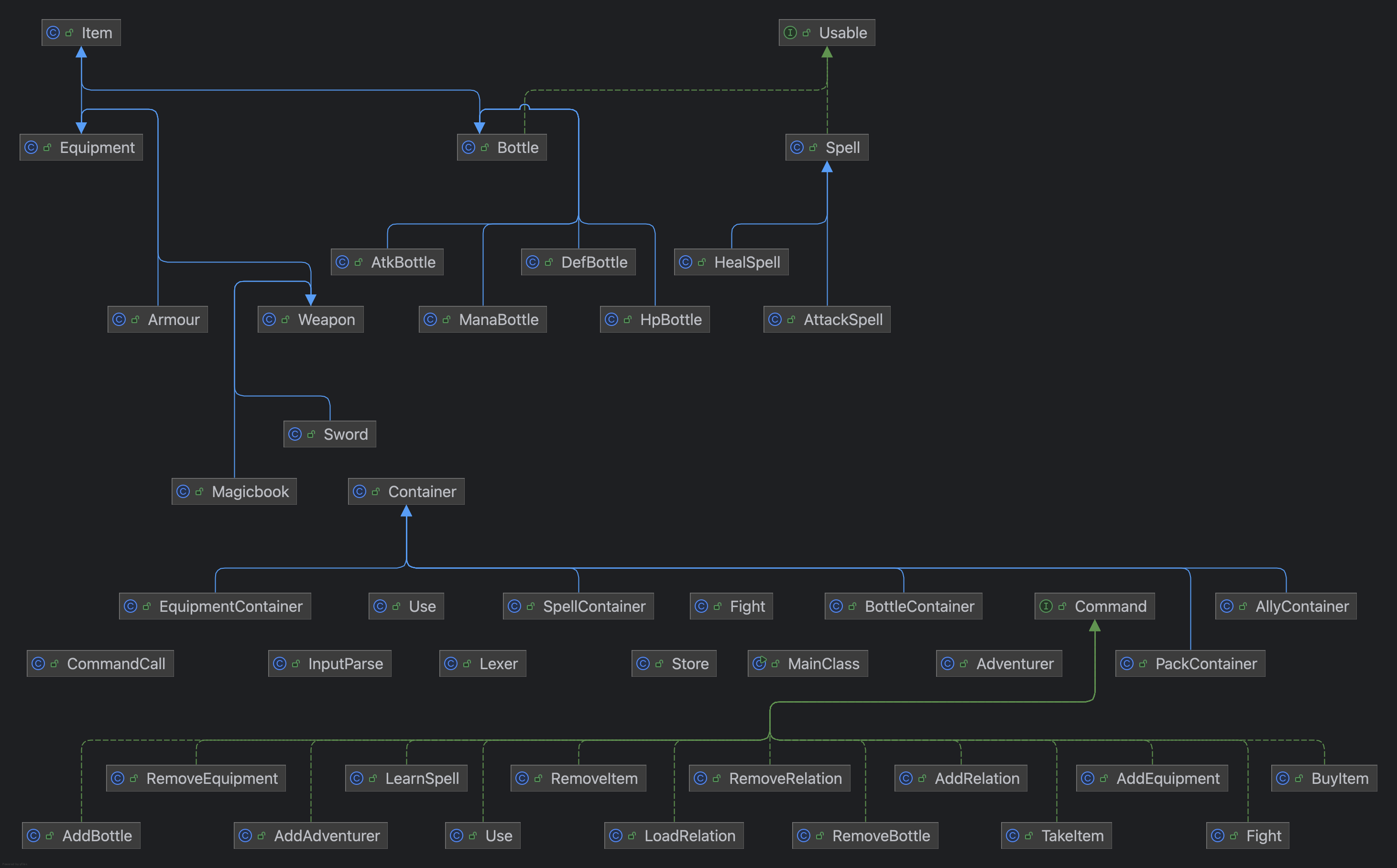 BUAA-OOPre-2025课程总结-CSDN社区