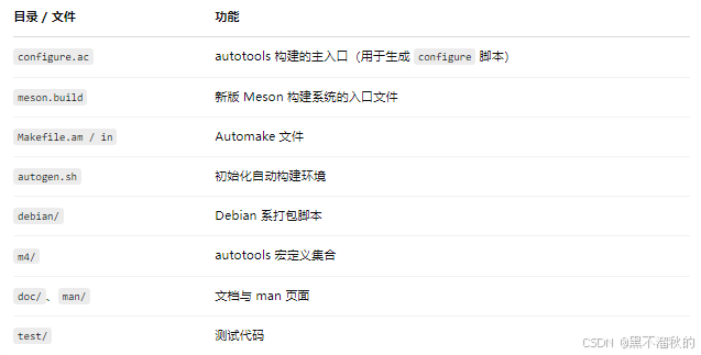 驱动开发系列52 - Linux xorg-server 解析（三）- xorg-server 代码结构-CSDN博客
