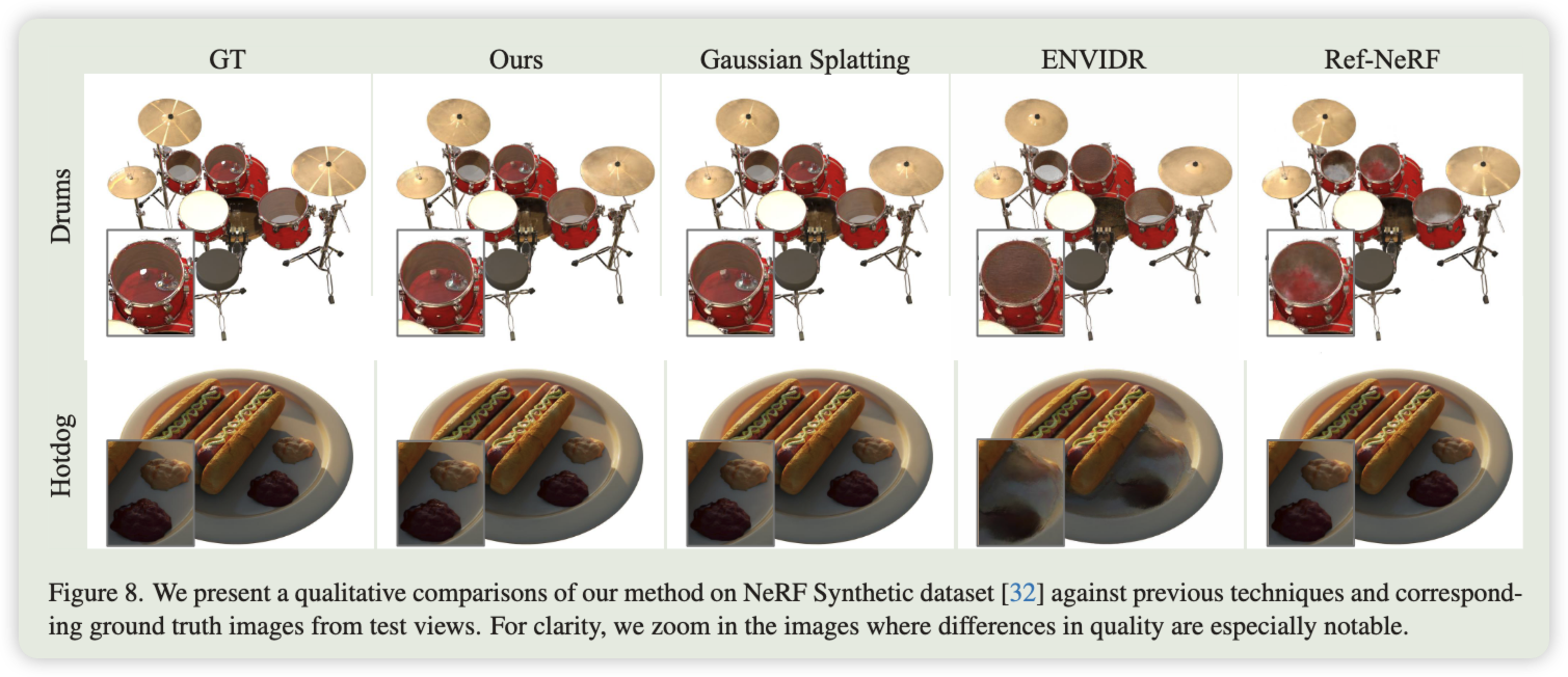 【论文阅读笔记】GaussianShader: 3D Gaussian Splatting with Shading Functions for Reflective Surfaces-CSDN博客