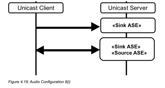 【LE audio修炼手册】BAP协议 3/8 -- LC3 codec integration_lc3编码格式-CSDN博客