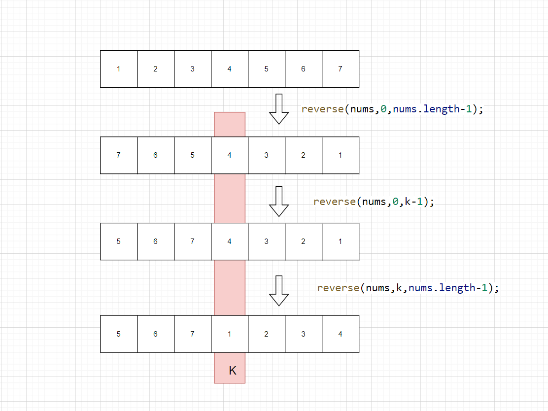 力扣（leetcode）hot 100普通数组看这一篇就够了_leetcode hot100中哪些是数组的-CSDN博客