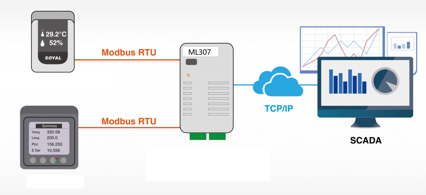 ML307移植Modbus（SDK开发）_ml307c sdk-CSDN博客