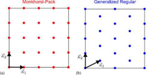 第一性原理：VASP计算中K点的选择-CSDN博客