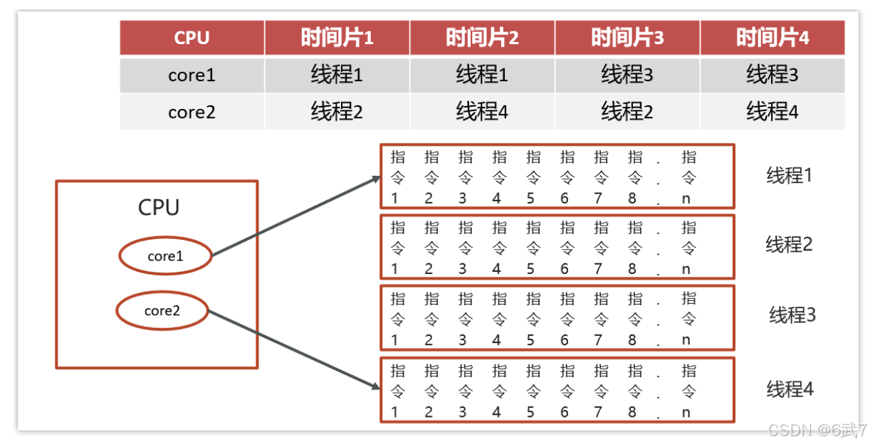 Java多线程面试题大作战:线程、锁、线程池全解析 Csdn博客