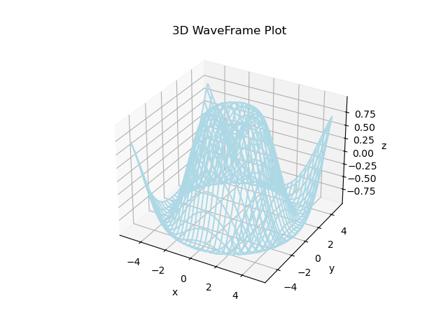 Python：Matplotlib 3D 绘图-CSDN博客