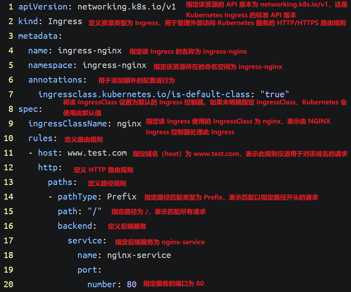 Nginx Ingress Controller_nginx-ingress-CSDN博客