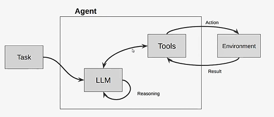 【Agent】LangGraph入门教程：基础理论（1）-CSDN博客