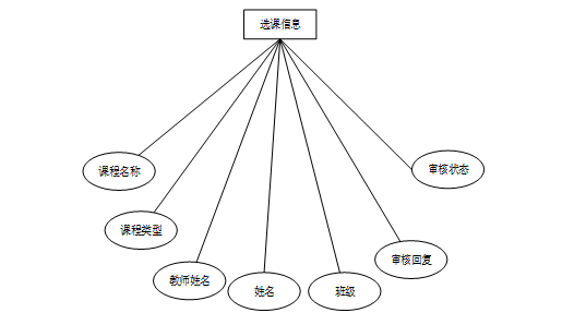 计算机毕业设计springboot信息工程学院实验室管理系统 基于springboot框架的信息工程学院实验室综合管理系统的设计与实现 信息