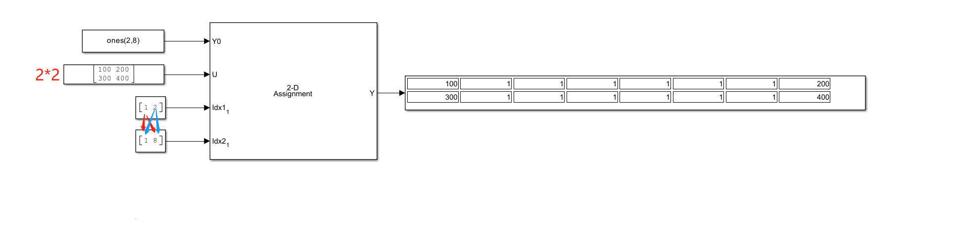 Simulink 中2-D Assignment 的使用方法_simulink assignment-CSDN博客