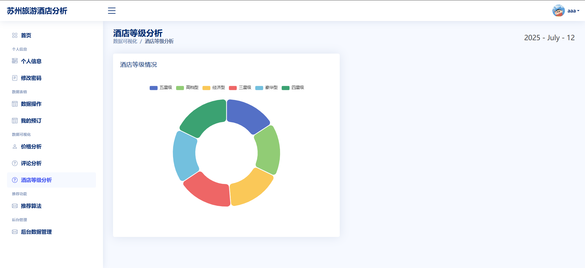 基于python django的苏州旅游酒店预订推荐可视化分析系统【108】-CSDN博客