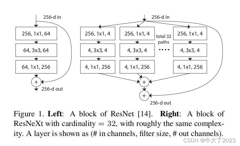 第J6周：ResNeXt-50实战解析（TensorFlow版）_resnext50-CSDN博客