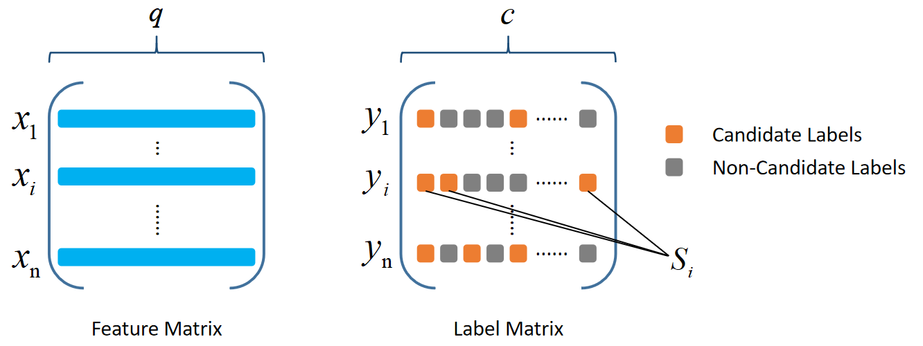 【论文精读】2022_ICML_Revisiting Consistency Regularization for Deep Partial ...