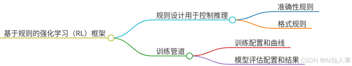 R1-Onevision：结合形式语言和基于规则的强化学习打造的具有推理能力的多模态开源大型语言模型-CSDN博客