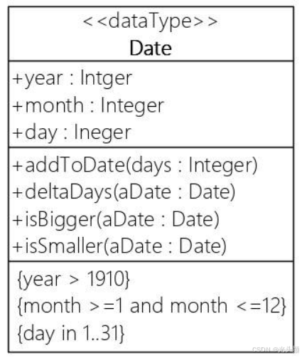 UML之类型_uml里的datatype-CSDN博客