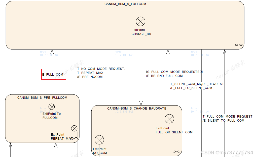 AUTOSAR CanSM(1) -- 网络初始化及启动流程_cansm状态机-CSDN博客