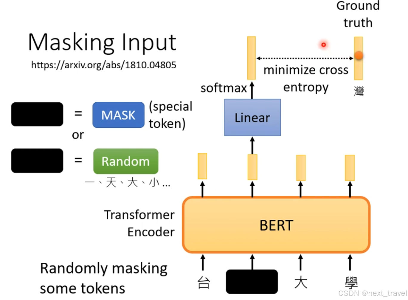 BERT模型_bert 对比学习-CSDN博客
