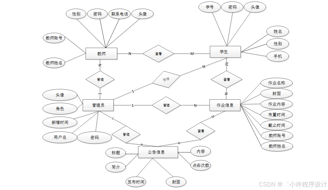 计算机毕业设计springbootweb的计算机课程在线学习平台 基于spring Boot的计算机课程在线教育平台设计与实现 Spring Boot框架下的计算机课程在线学习系统开发 Csdn博客