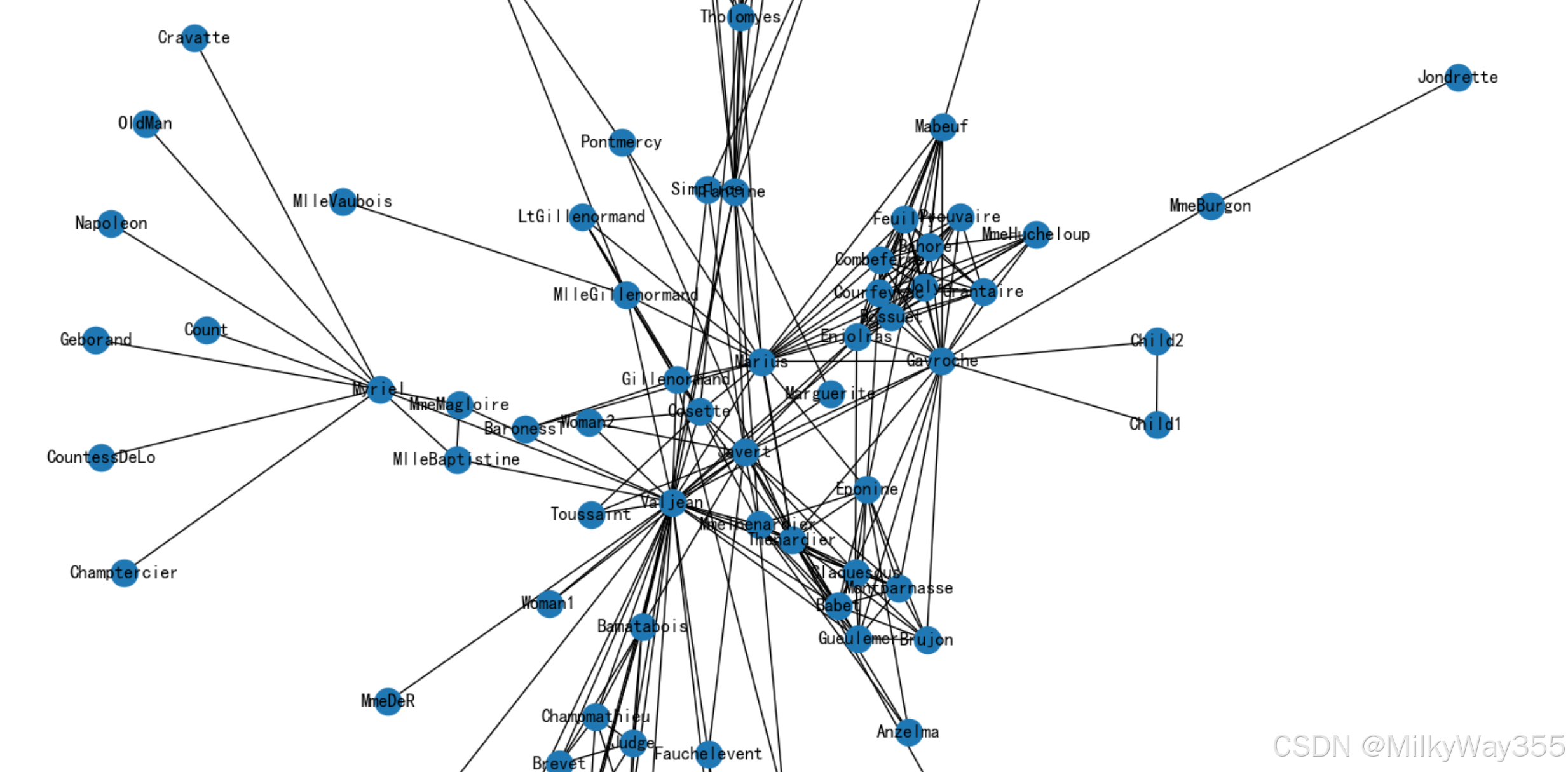 Node2vec链路预测_node2vec.fit-CSDN博客