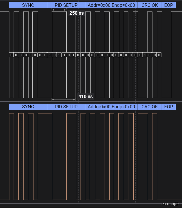 USB 令牌包 --SETUP包 _usb setup包-CSDN博客
