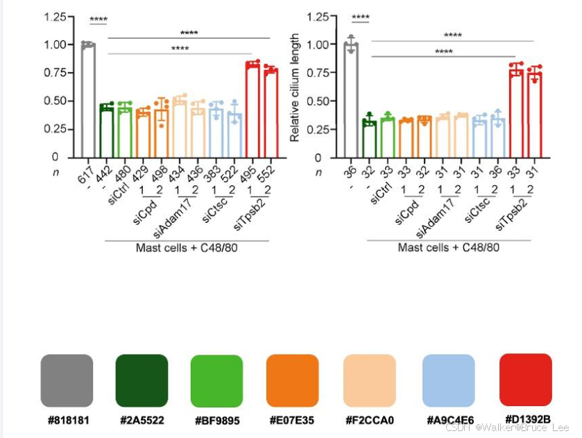 高质量论文配色（直接采用，比较方便）_cns配色-CSDN博客