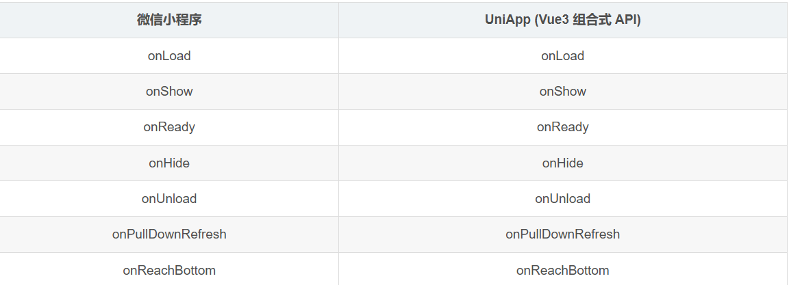 微信小程序和uniapp对比区别_uniapp和微信小程序区别-CSDN博客