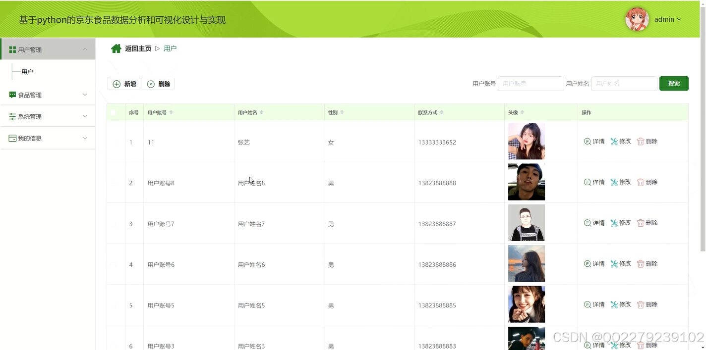 019django基于python大数据食品销售数据分析可视化系统（源码文档运行视频讲解视频）基于python粮食大数据可视化分析系统 Csdn博客