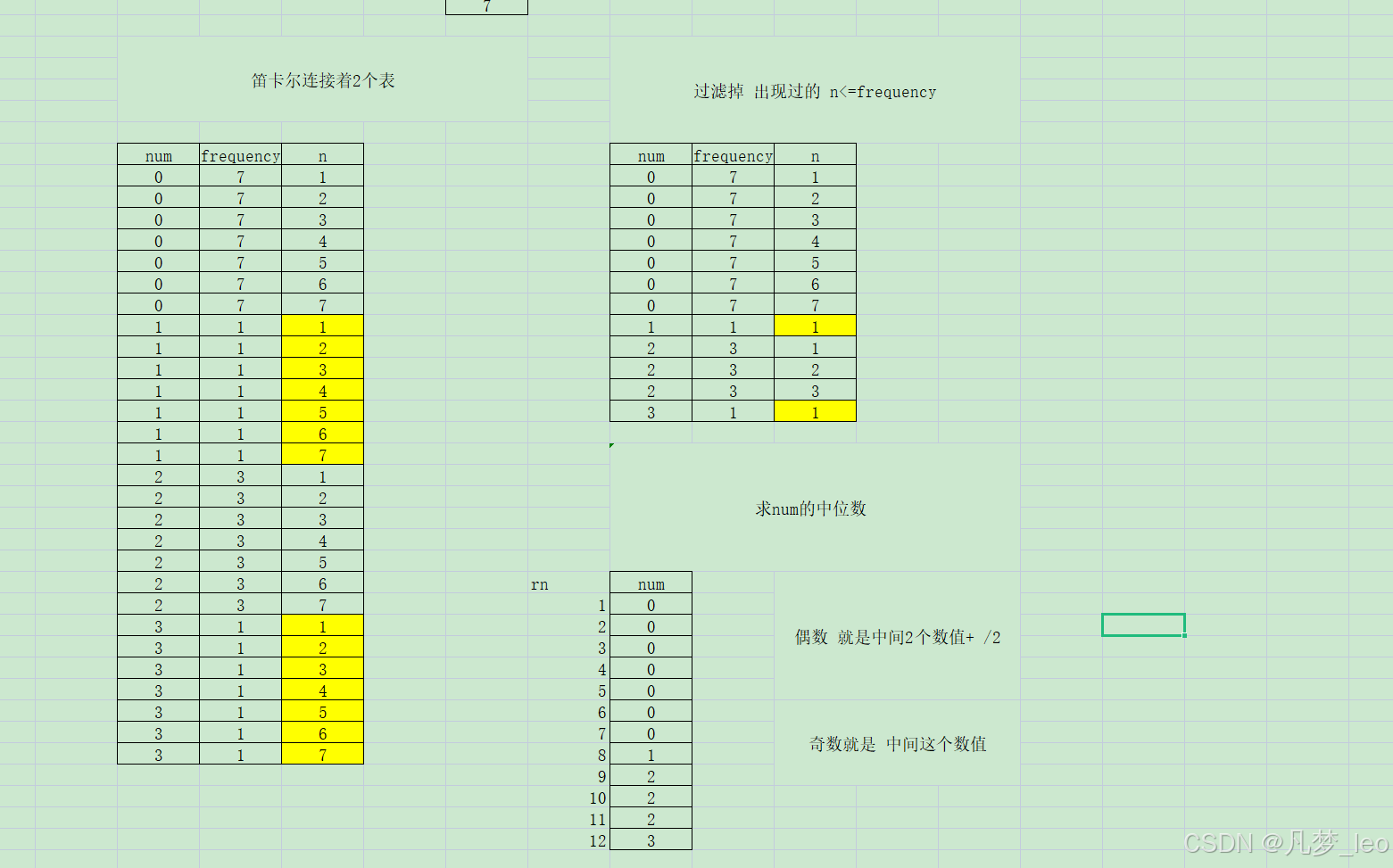 19，python数分之pandas训练，力扣，571 给定数字的频率查询中位数 【特殊的中位数 需要拉平表~】力扣571 给定数字的频率查询中位数 利用 Pandas解决 Csdn博客