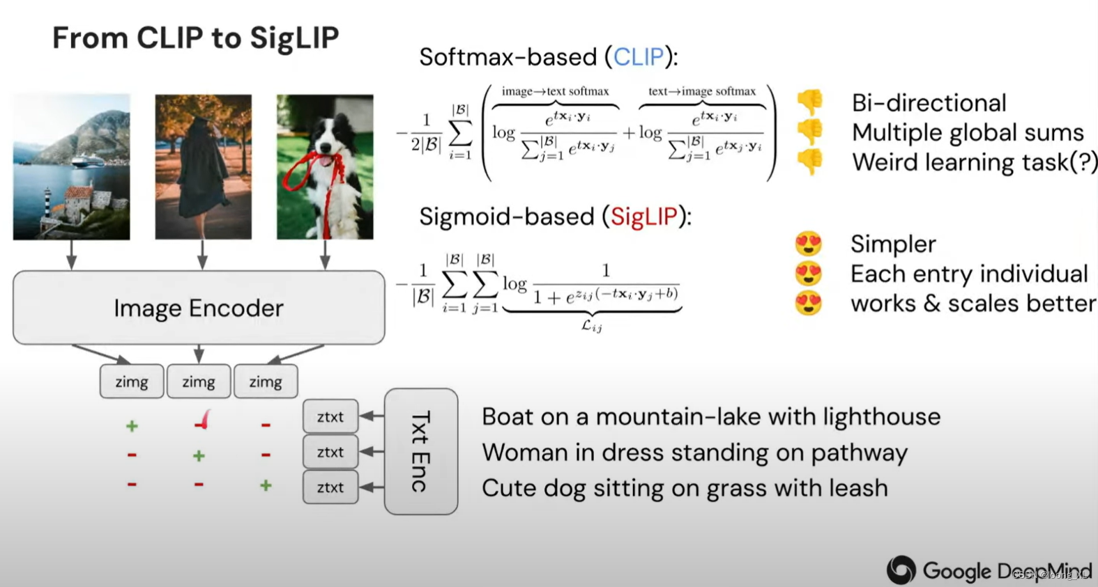 【VLA 中的 VLM】(一) SigLIP 与 PaliGemma及其后续改进_siglip 2: multilingual vision-language encoders wi-CSDN博客