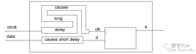 负时序检查 Negative Timing Checks_negative timing check did not converge-CSDN博客