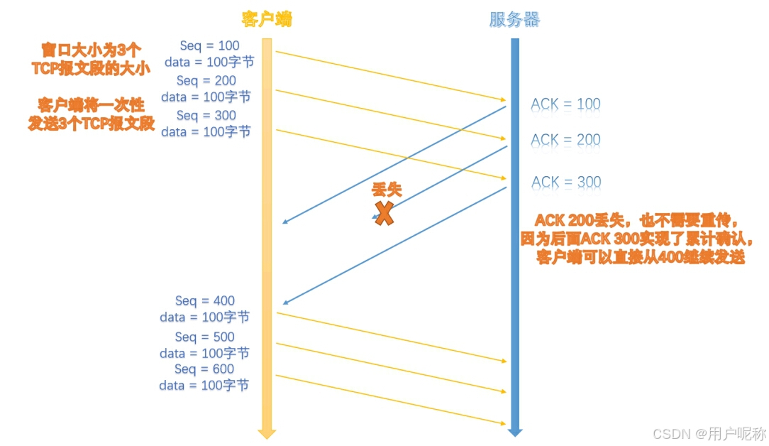 HCIP | TCP传输控制协议-CSDN博客
