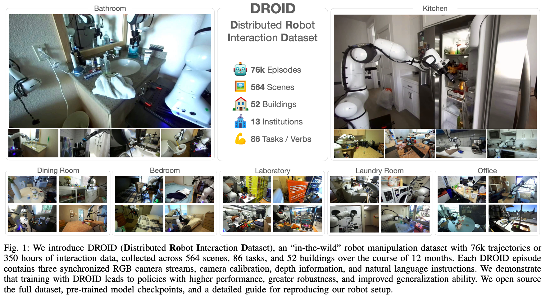 Model 复现系列（三）π0 -- Physical Intelligence Pi-zero（Pi0）_pi0复现-CSDN博客