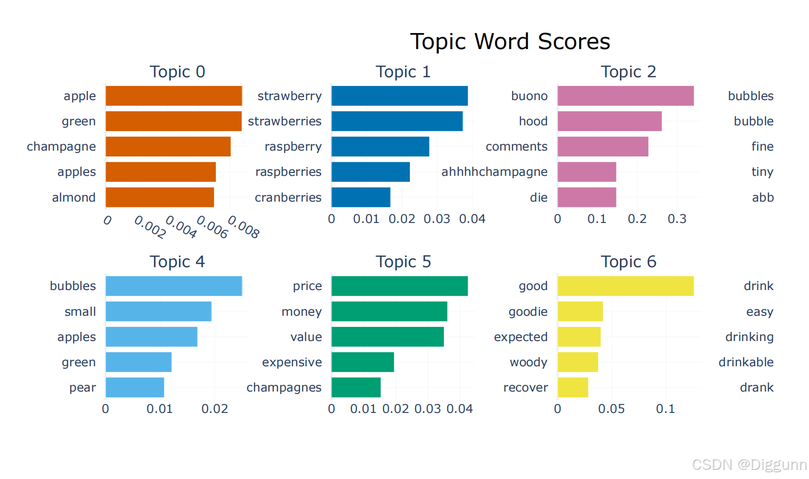 Technical blog2 ：Advanced Topic Modeling with BERTopic_real-time news topic modeling with ...