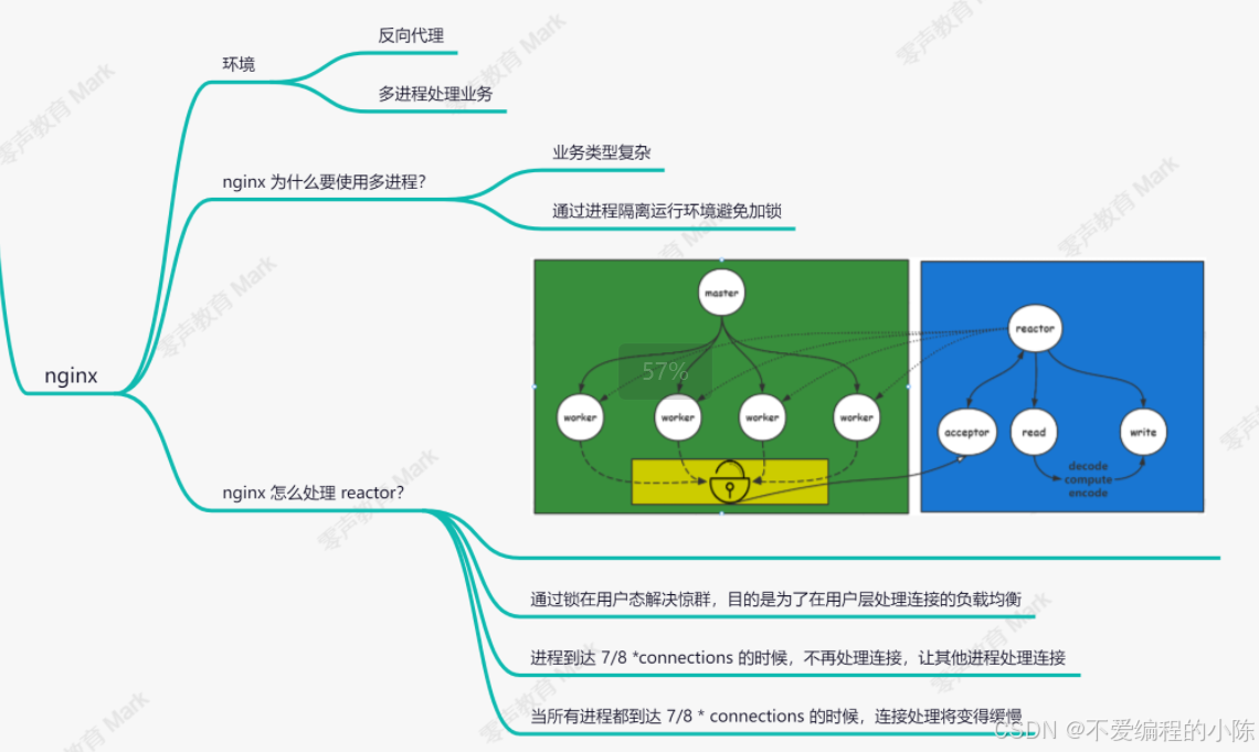 redis、memcached、nginx网络组件_nginx+redis+memcached-CSDN博客