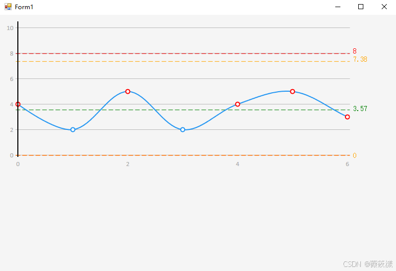 C# winform + LiveChart 数据点竖直引导线_livecharts winform-CSDN博客