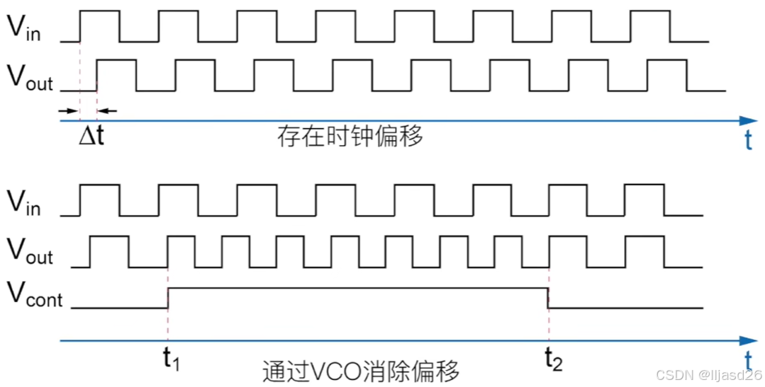 CD4046的使用和功能验证_cd4096-CSDN博客
